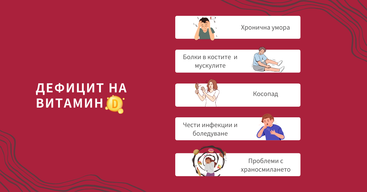 Дефицит на Витамин Д – симптоми, изследване и болести